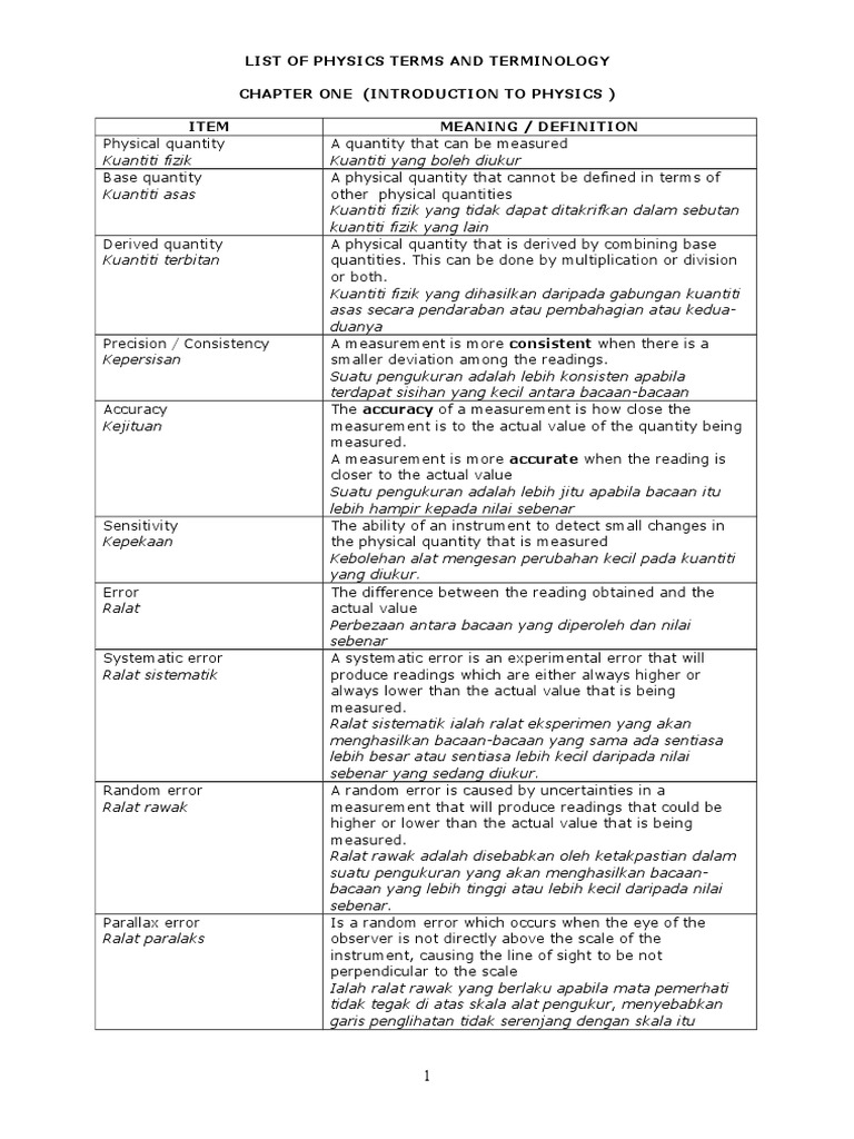 List of Physics Terms and Terminology Chapter One (Introduction To ...