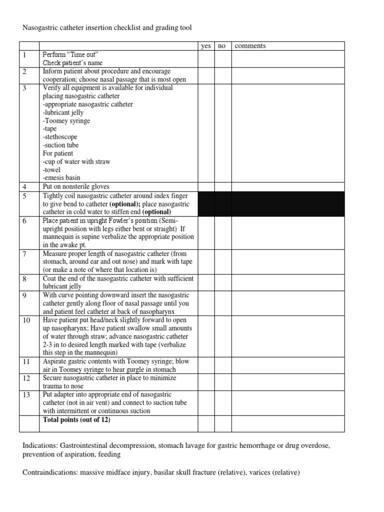 NGT Insertion Checklist and Grading Tool | PDF