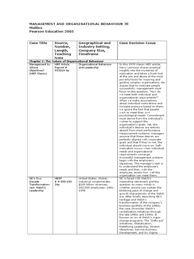 Mullins, Management and Organisational Behaviour Textbook Map | PDF ...