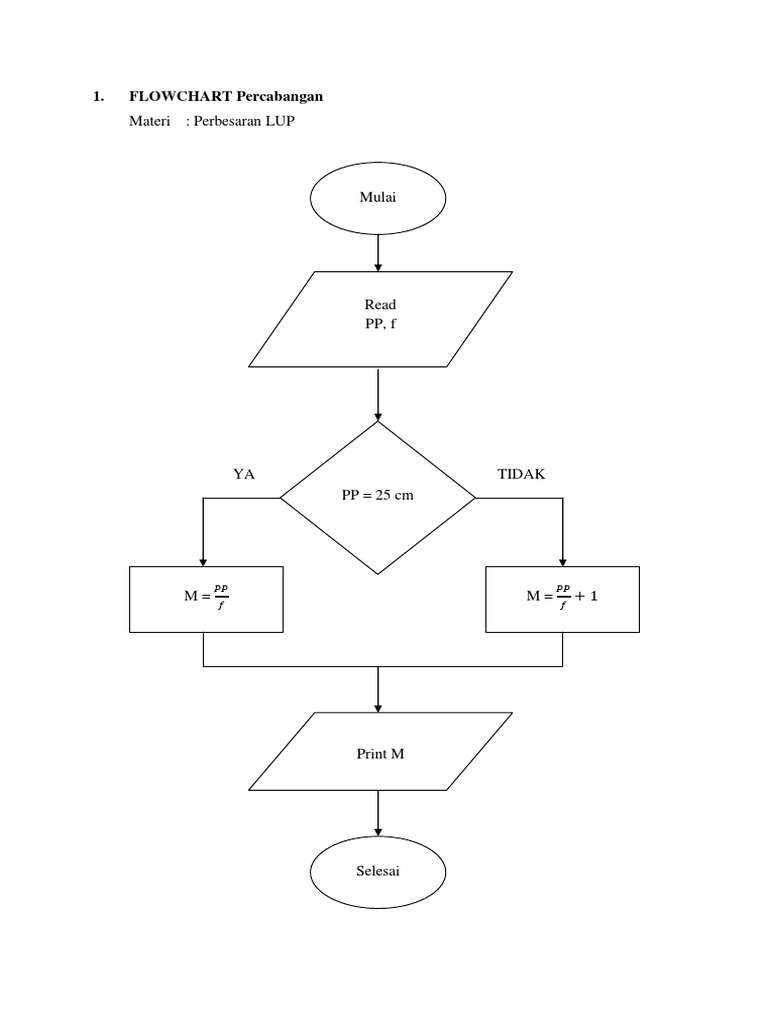 Flowchart Bercabang | PDF | Metode & Bahan Ajar | Sains & Matematika