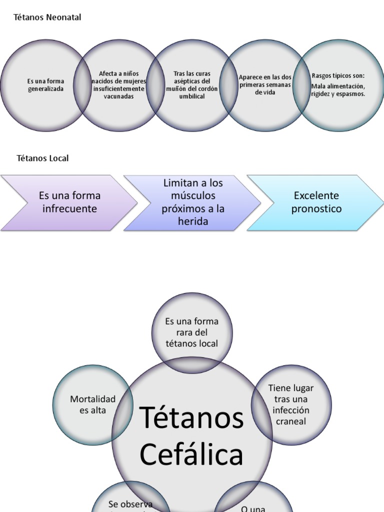 Tipos y síntomas del tétanos neonatal | PDF | Ciencia y matemáticas