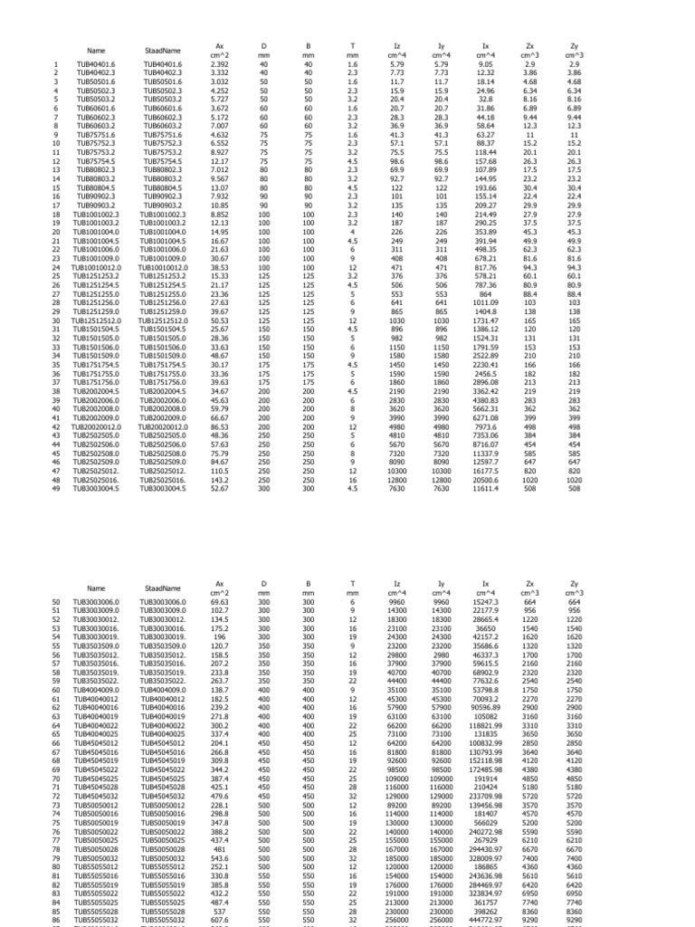 Tubular Section Specifications Data | PDF