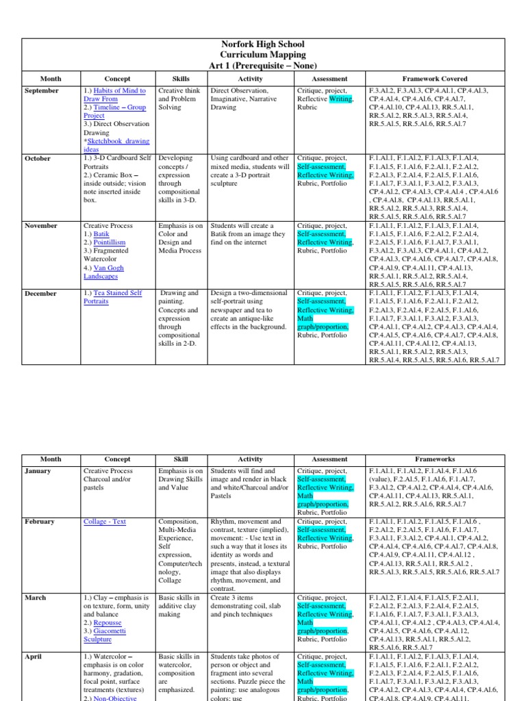 Grade 9 Art 1 Curriculum Map | PDF | Drawing | Rubric (Academic)