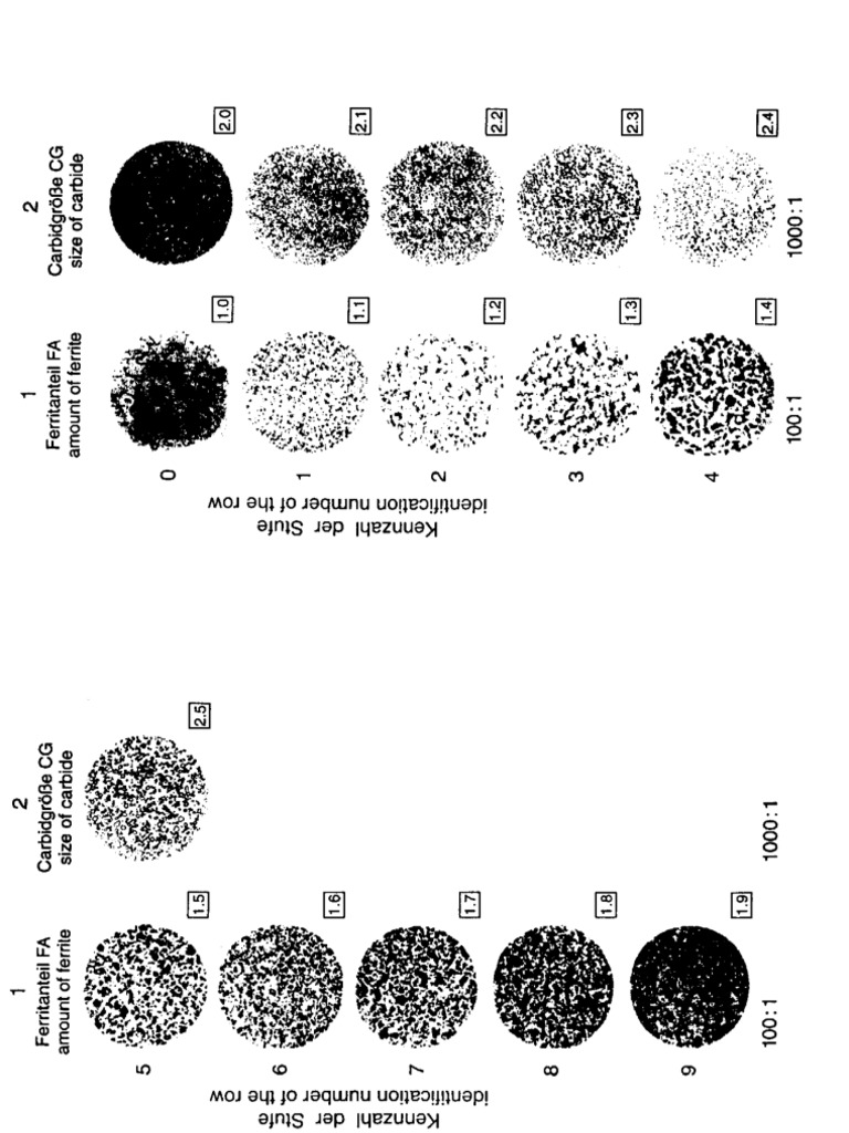 SEP 1520:1998 Chart | PDF