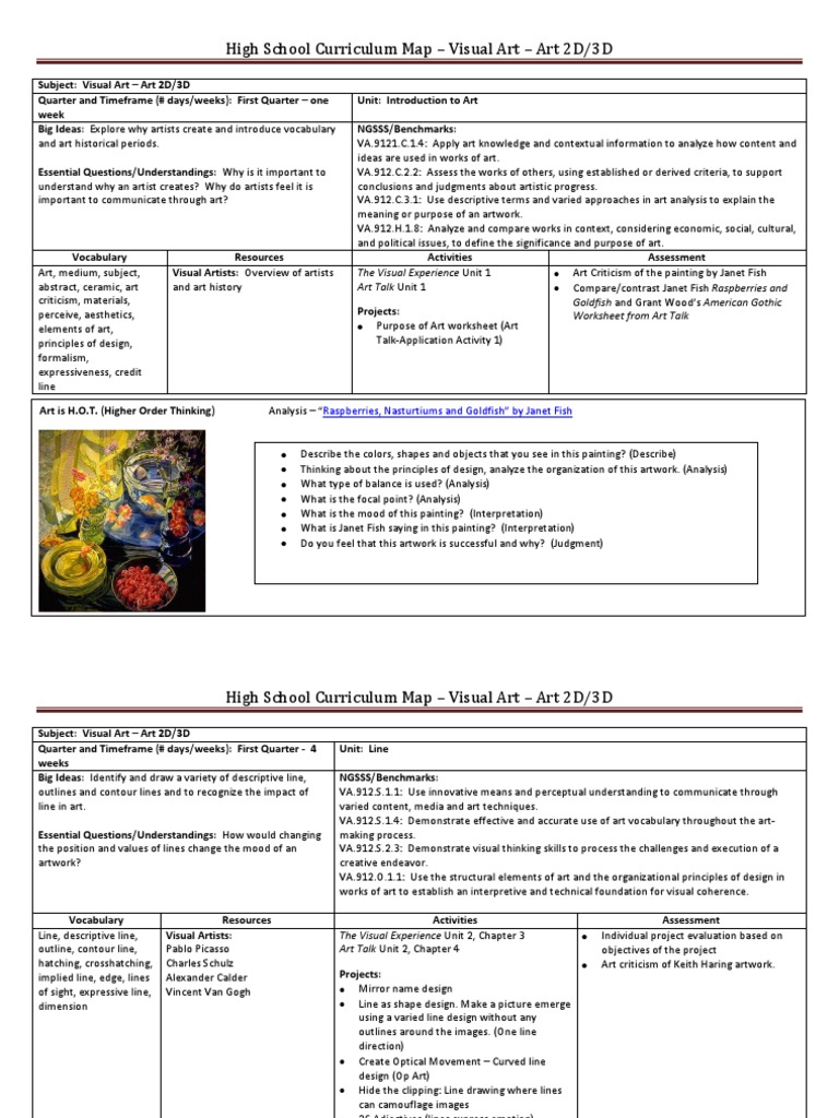Art Curriculum Grade 9 | Perspective (Graphical) | Paintings