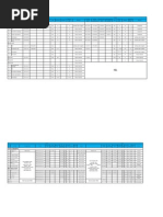 Manpower Loading 1 | PDF