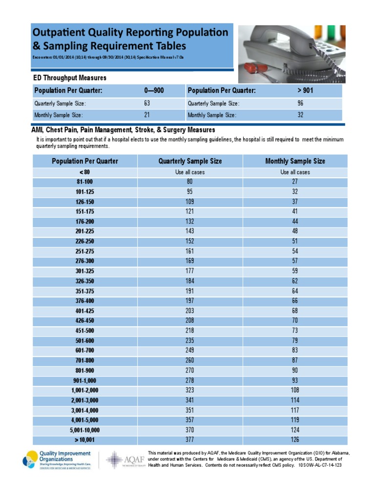 ED Throughput Population and Sample Size Tables | PDF
