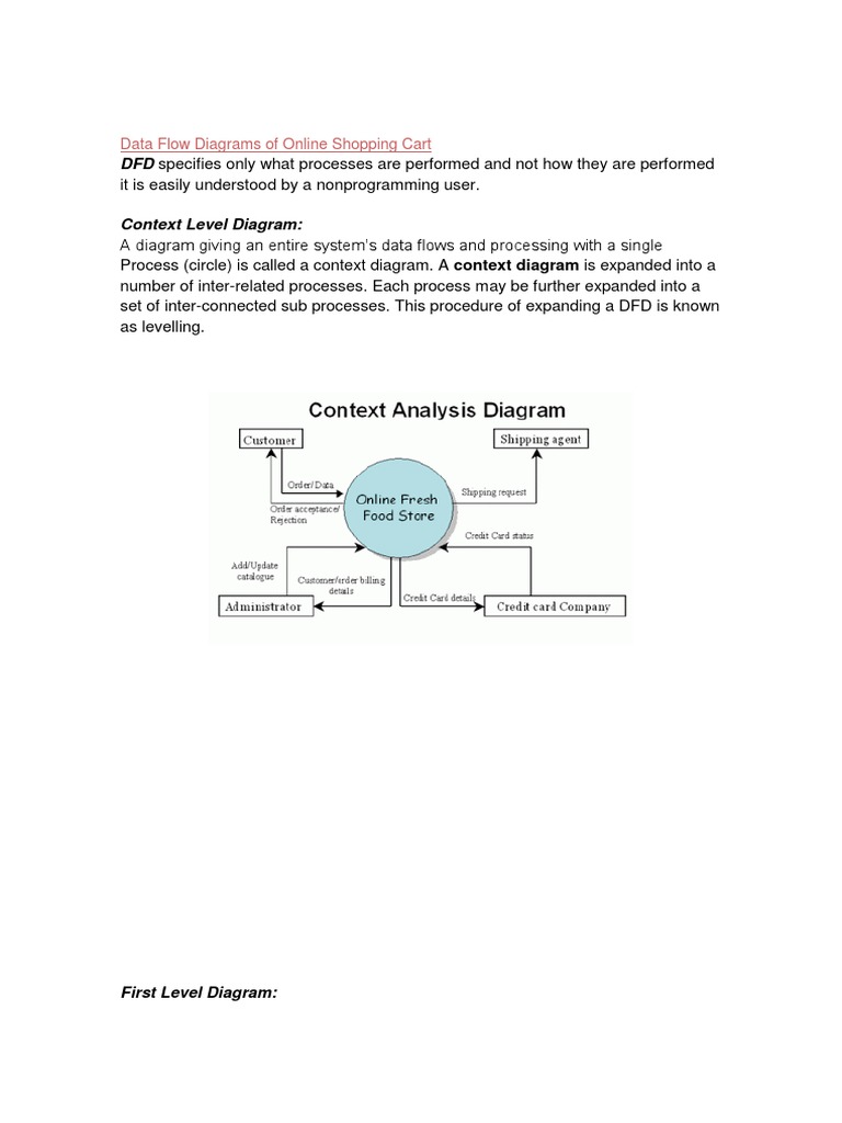 Online Shopping Project DFD Data Flow Diagrams | PDF