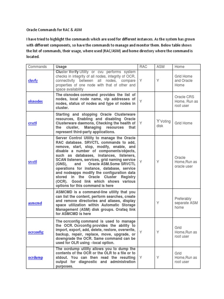 Oracle Commands For RAC & Processes | PDF | Oracle Database | Computer ...