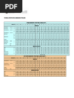 Ashby Materials Selection Charts | PDF | Strength Of Materials ...