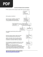 PP QM Flow in Sap | PDF
