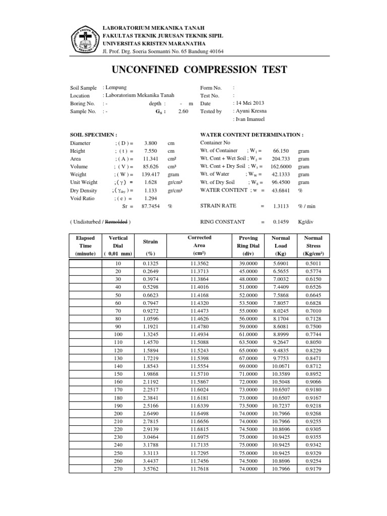 Unconfined Compression Test Results | PDF