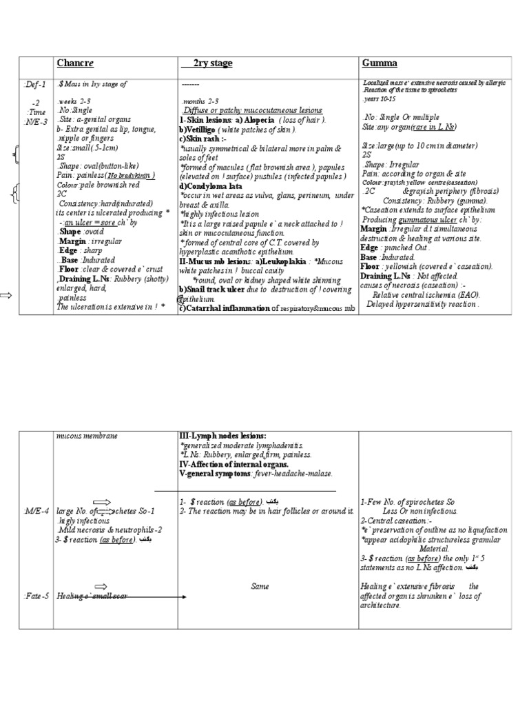 Gumma 2ry Stage Chancr E: 1-Skin Lesions | PDF | Clinical Medicine ...