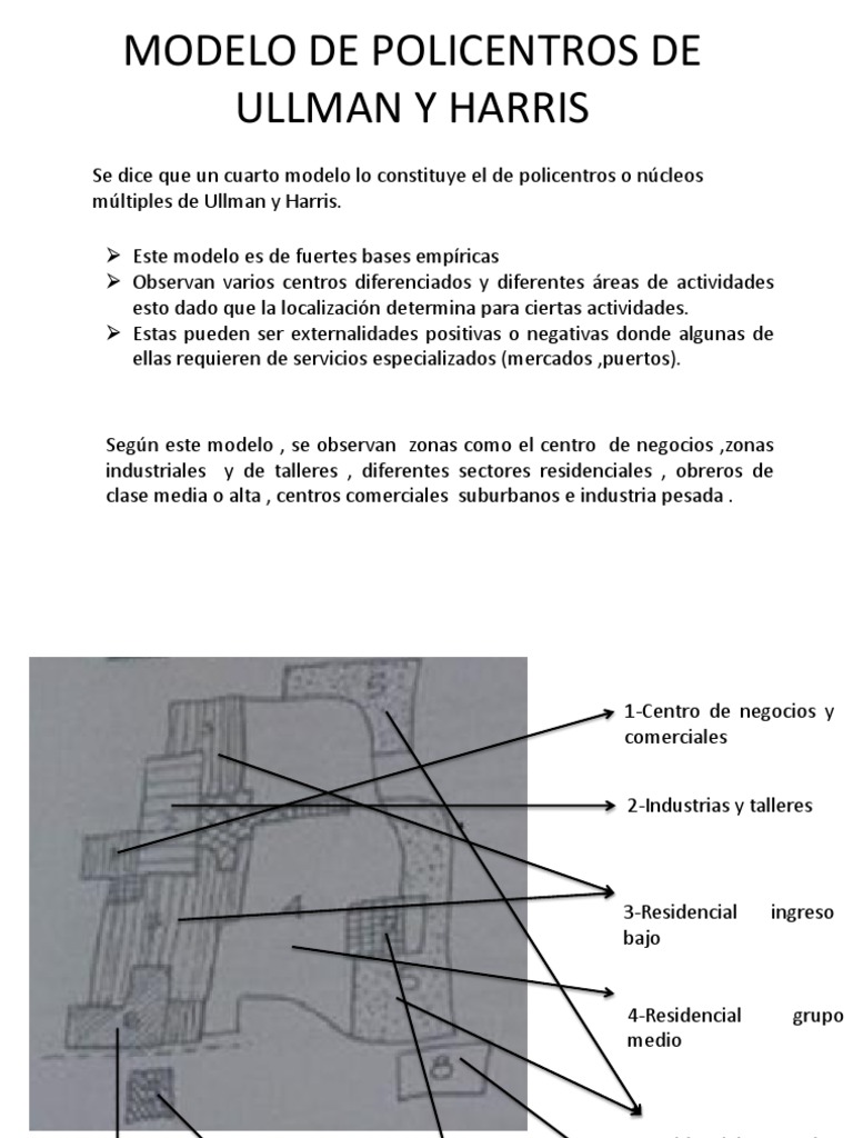 Modelo de Policentros de Ullman y Harris