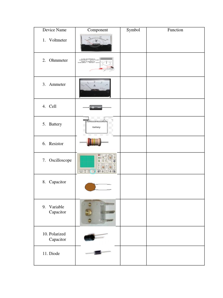 Electrical Components and Their Functions | PDF | Science & Mathematics ...