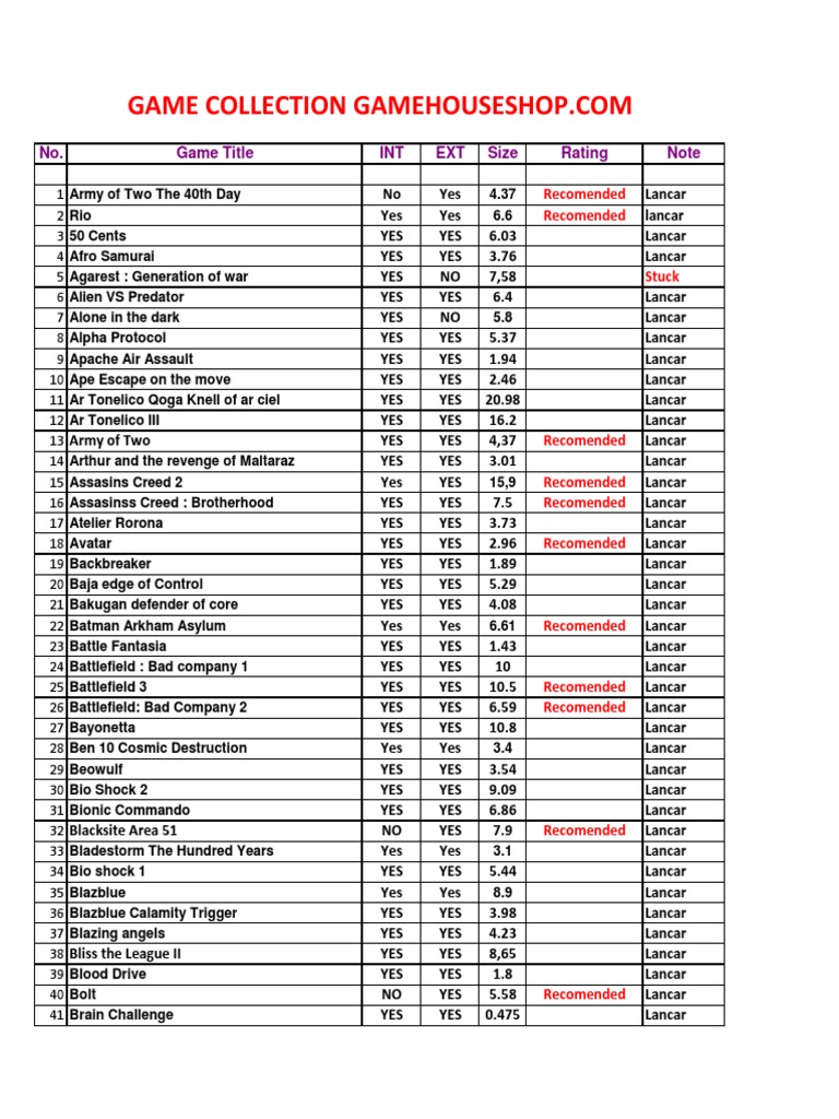 Gamehouse Game Collection List | PDF | History