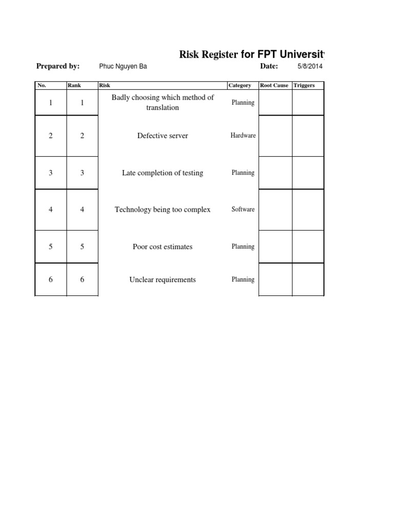 FPT University Risk Register Overview | PDF