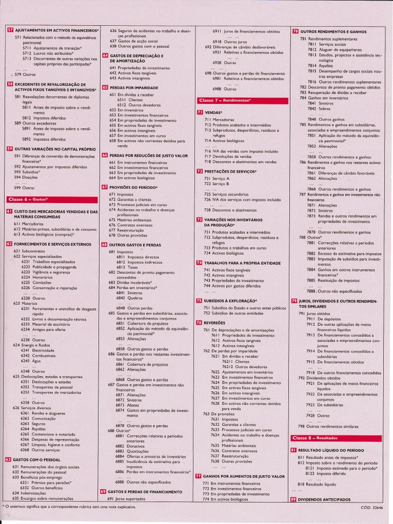Código de Contas Do SNC 2 | Investimentos | Impostos