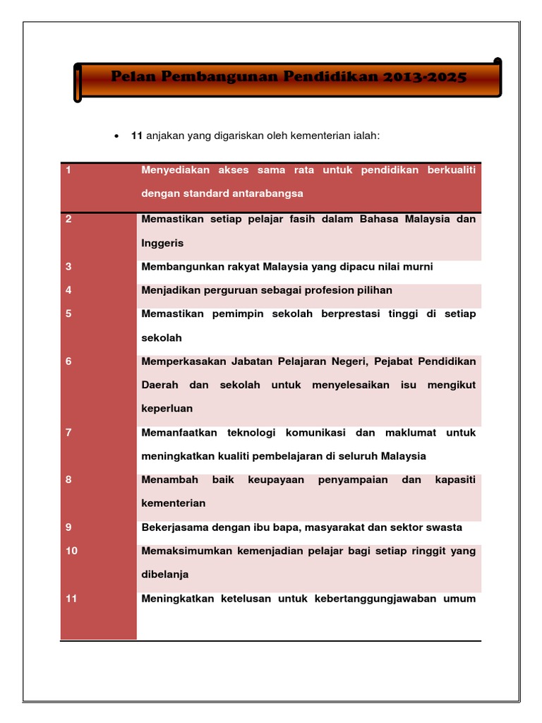 Program 1 Malaysia Dan Anjakan 1 | PDF