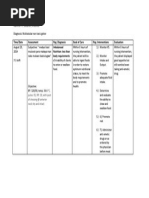 NCP Nausea and Vomiting | PDF | Nausea | Vomiting