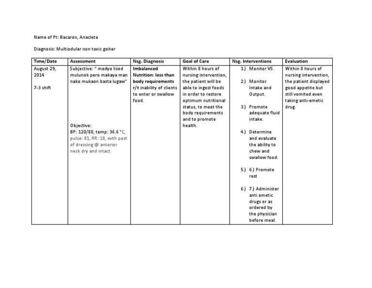 Thyroidectomy NCP | PDF