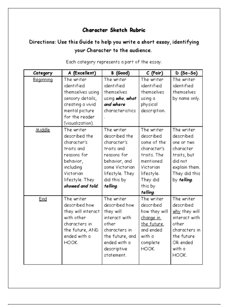 Character Sketch Rubric | PDF