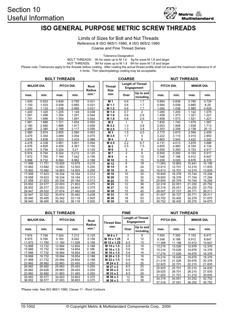 Iso General Purpose Metric Screwthreads | PDF | Nut (Hardware) | Screw