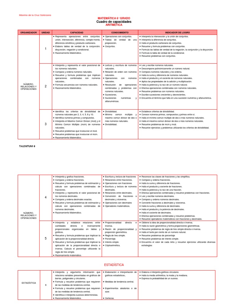 Talentum Primaria 6 | PDF | Fracción (Matemáticas) | Factorización