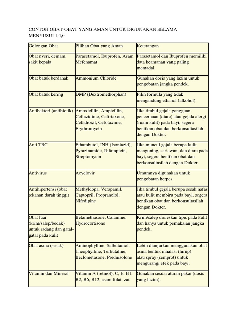 Contoh Obat | PDF