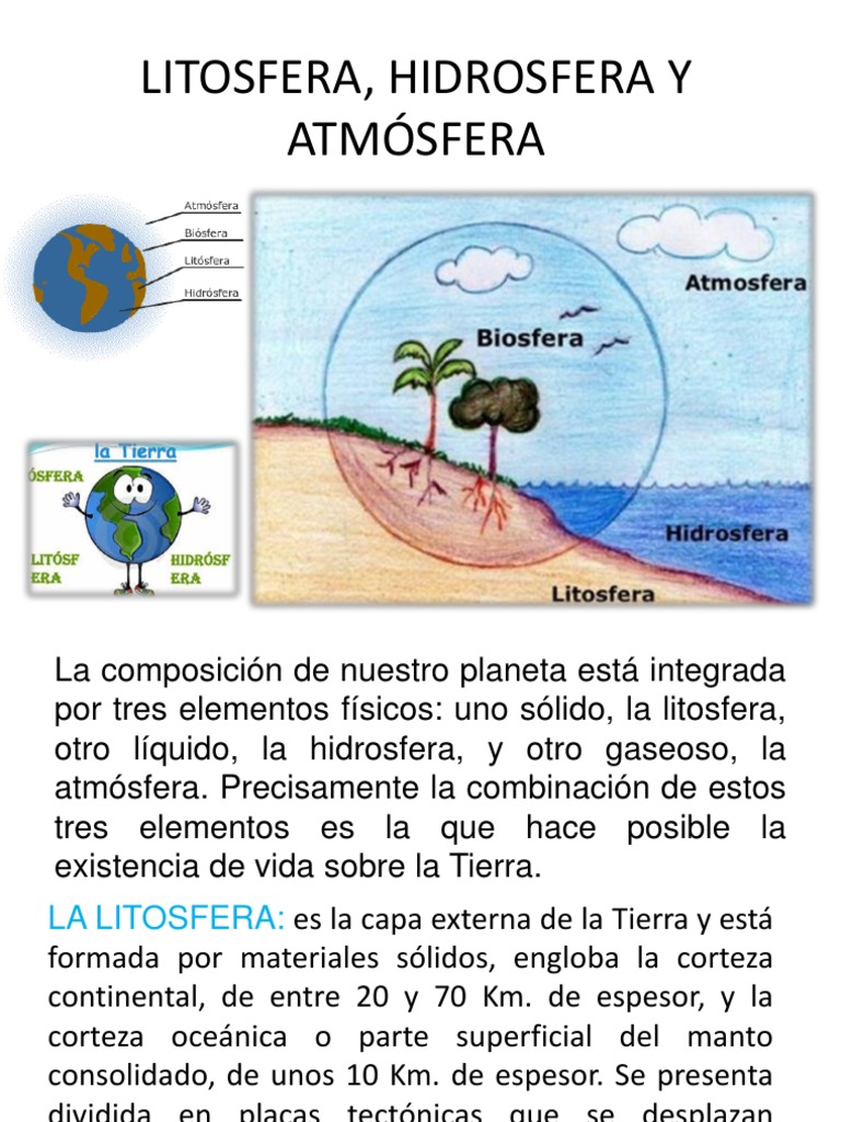 Litosfera, Hidrosfera y Atmósfera | Continente | Tierra