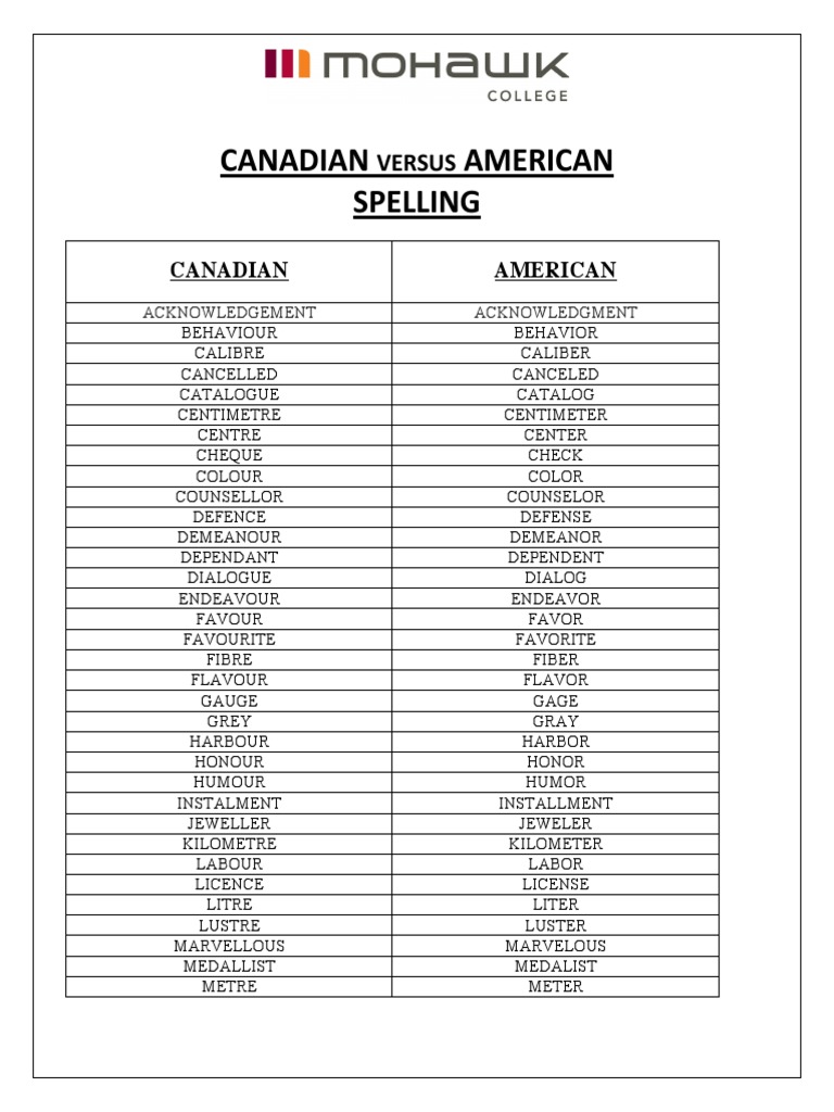 Canadian vs American Spelling Guide | PDF | Home & Garden | Young Adult