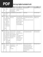 Tabel Mata Merah Visus Turun