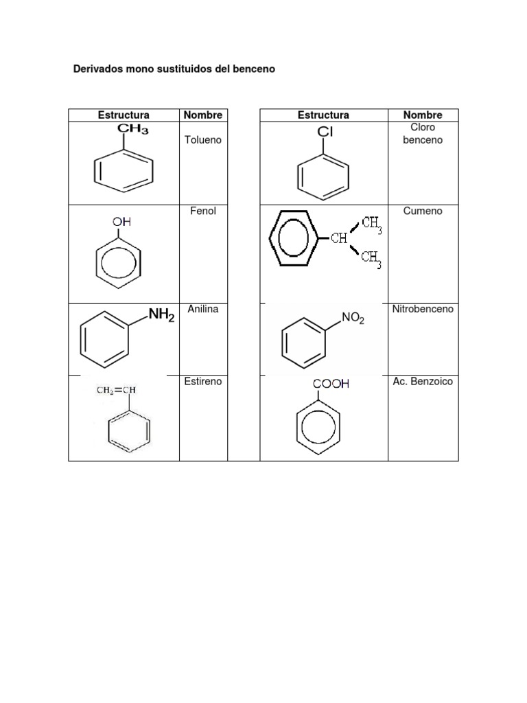 Derivados Mono, Di, Poli Sustituidos Del Benceno | PDF | Ciencia y ...