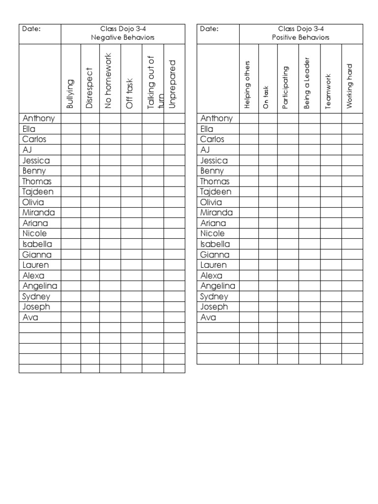 Date: Class Dojo 3-4 Negative Behaviors Date: Class Dojo 3-4 Positive ...
