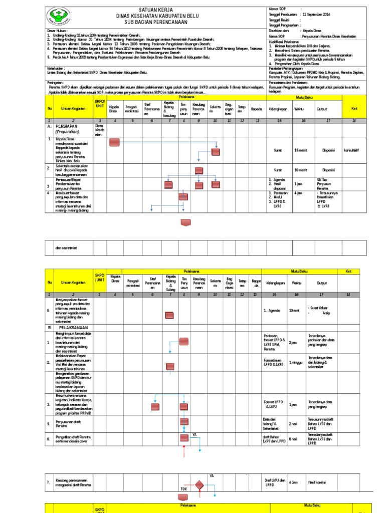 Sop Penyusunan Renstra Dinkes | PDF