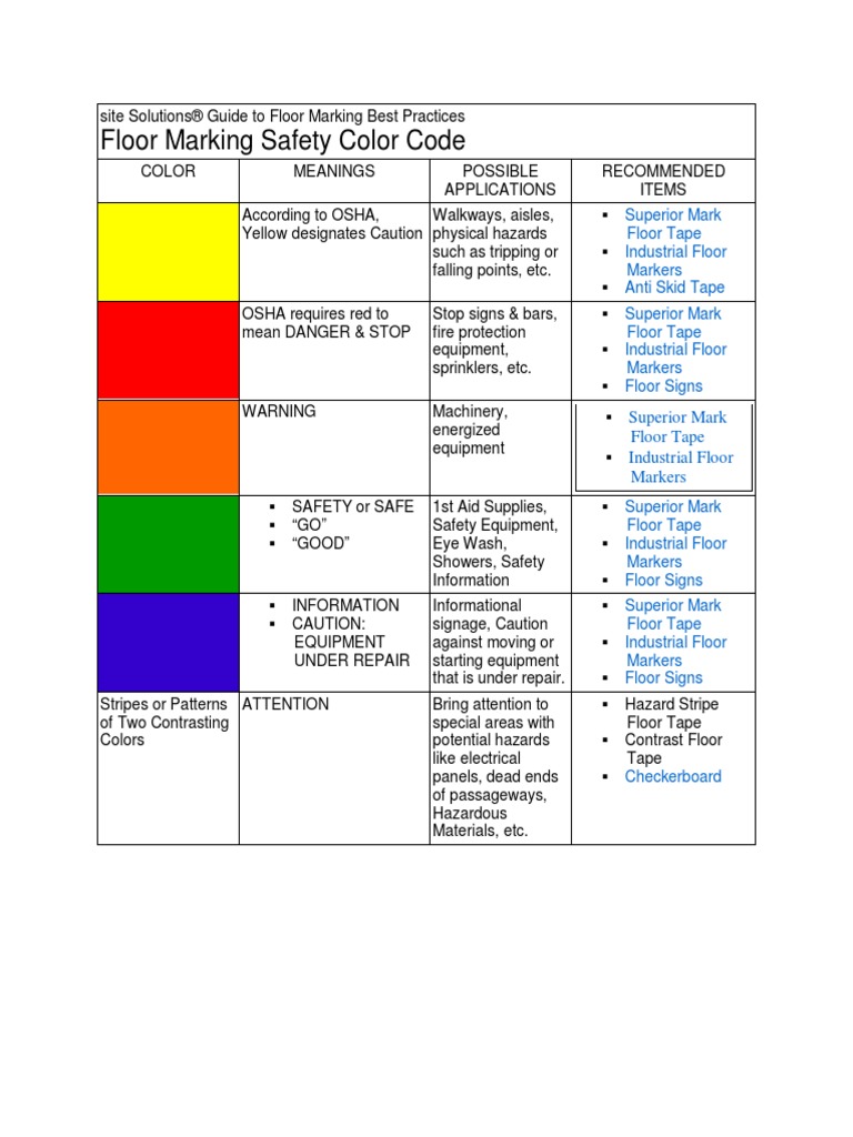 OSHA Color Code For Floor Marking | PDF | Technology & Engineering