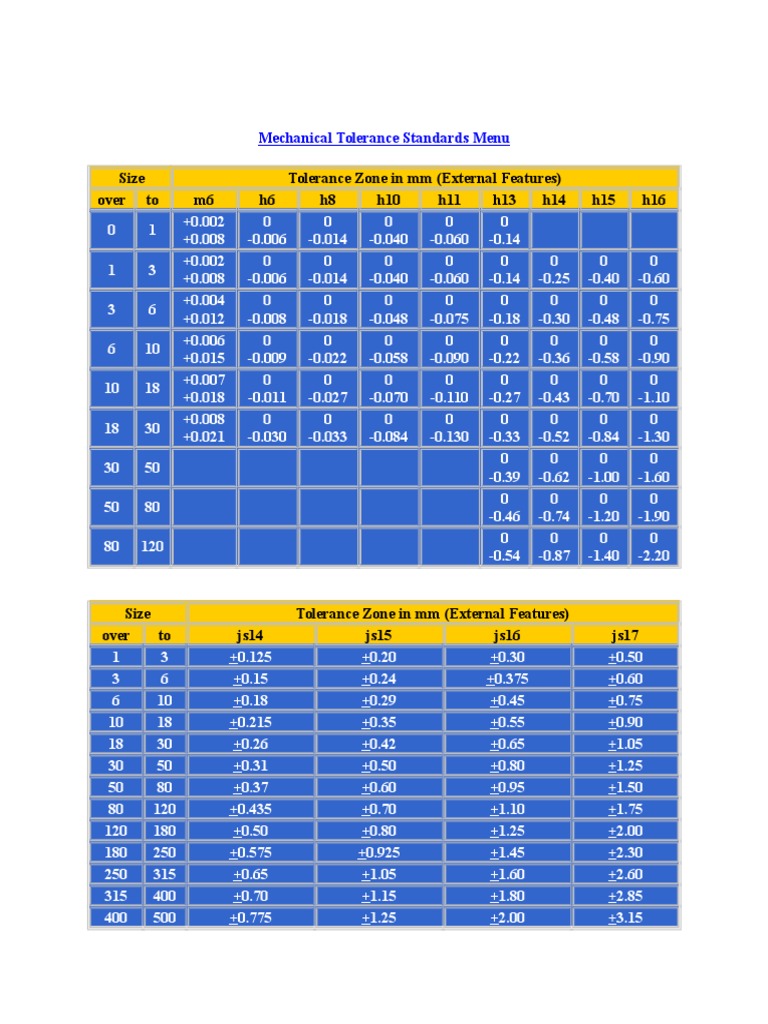 ISO Tolerances For Fasteners | PDF | Home & Garden