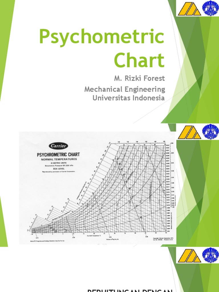 Psychometric Chart Forest | PDF | Metode & Bahan Ajar