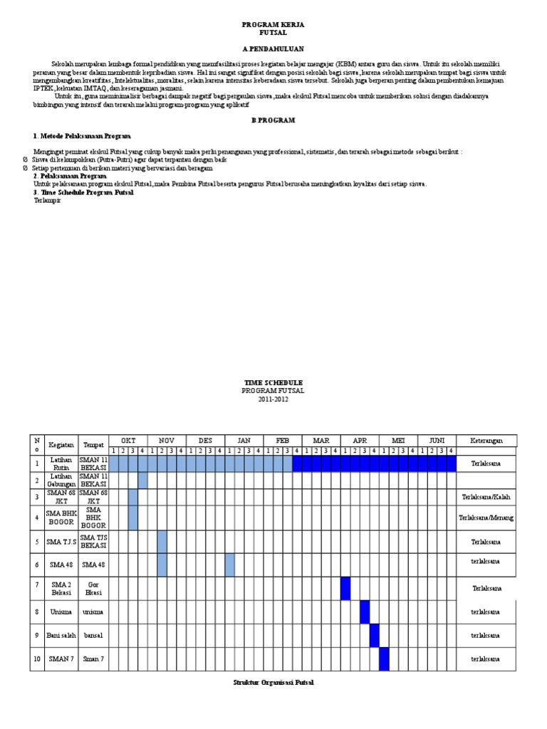 Program Kerja Futsal | PDF