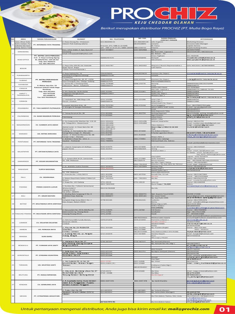 Prochiz Distributor | PDF