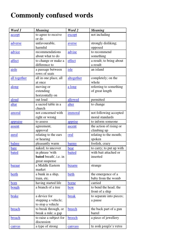 Commonly Confused Words: Word 1 Meaning Word 2 Meaning | PDF | Nature