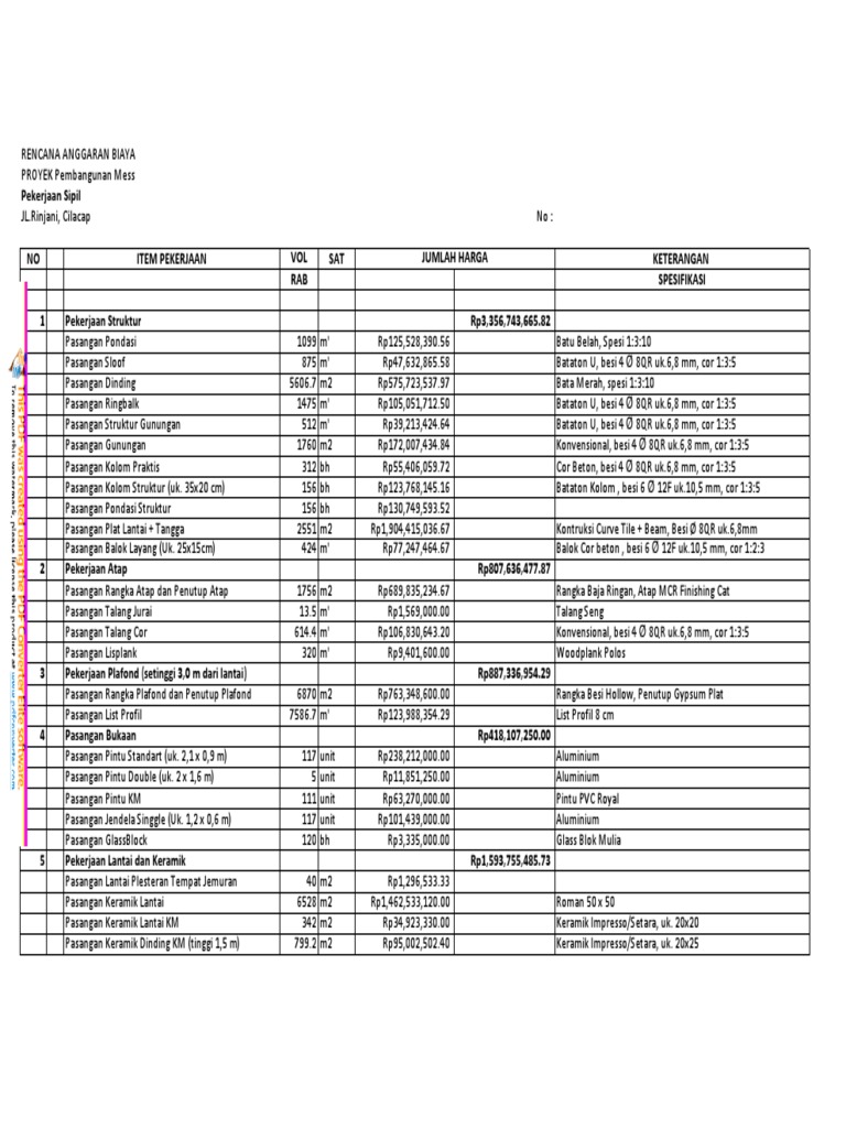 RAB Konstruksi | PDF