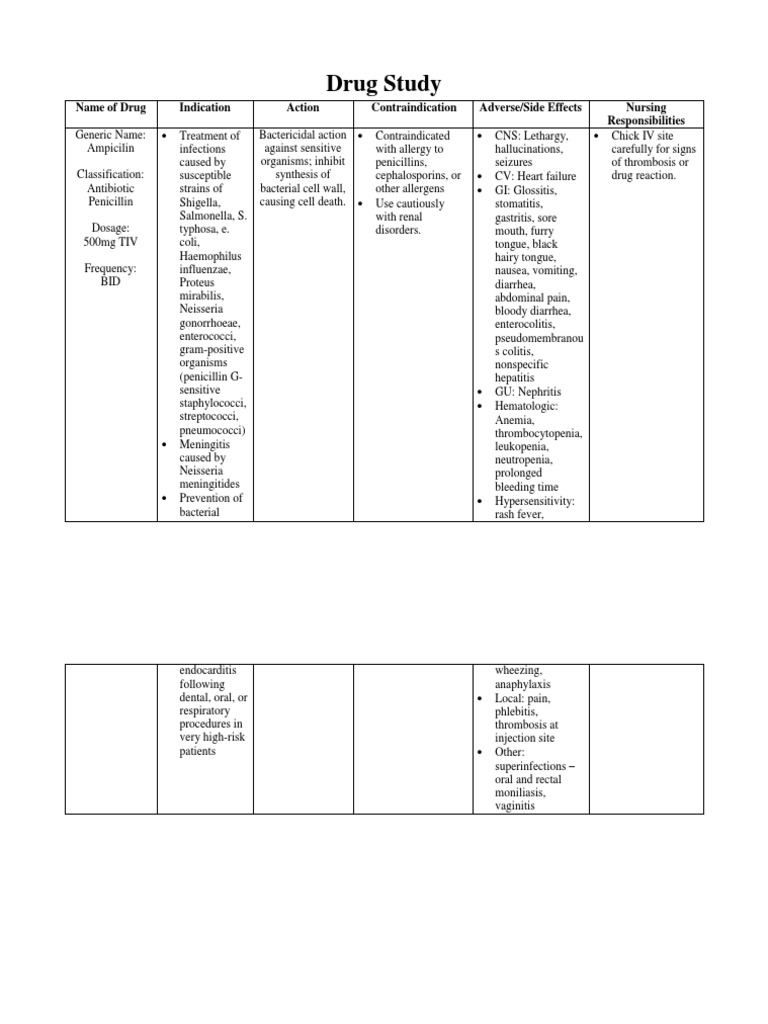 Ampicillin Drug Study