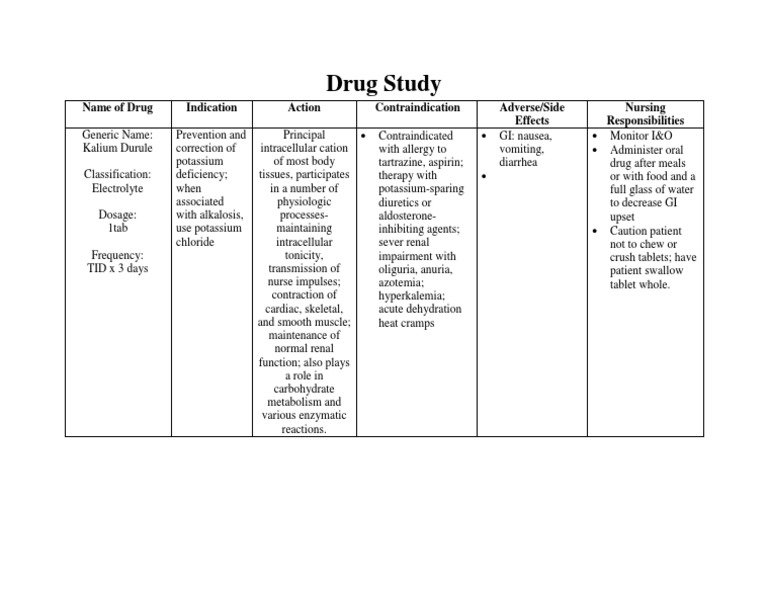 Kalium Durule Drug Study | PDF
