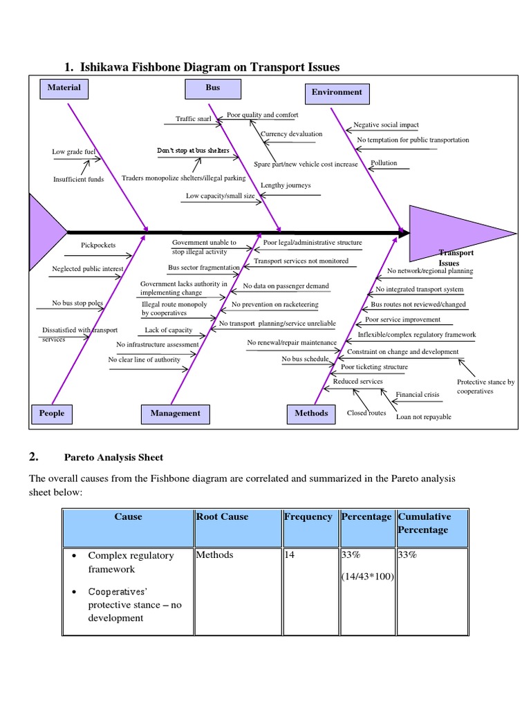 Tutorial - Ishikawa Fishbone Diagram Part 1 | PDF | Bus | Transport