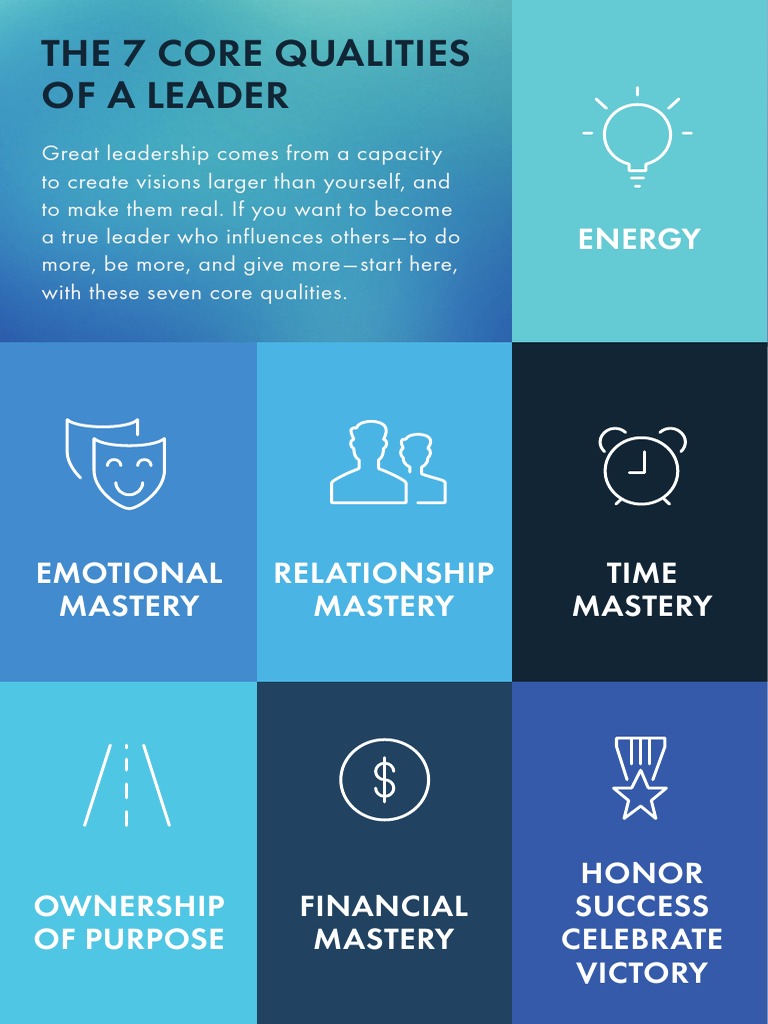7 Core Qualities | PDF | Leadership | Behavioural Sciences