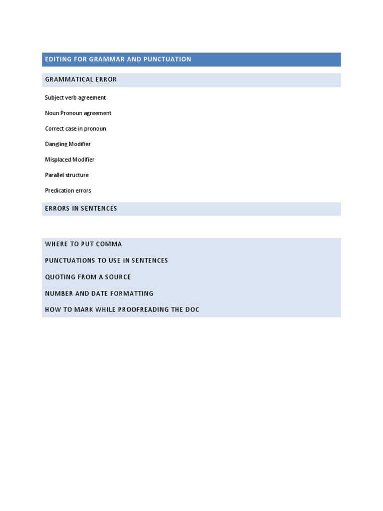 Grammar and Punctuation Editing Guide | PDF