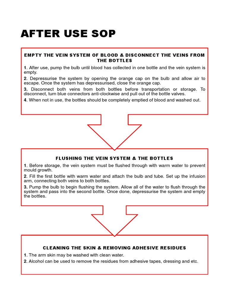 Phlebotomy After Use SOP Guide | PDF