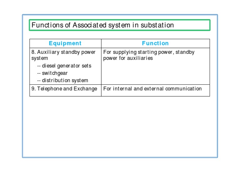Functions of Associated System in Substation: Equipment Function | PDF ...