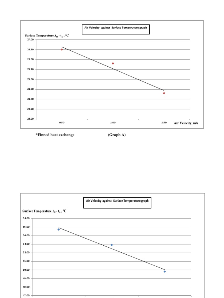 Graphs For Exp Forced Convection | PDF